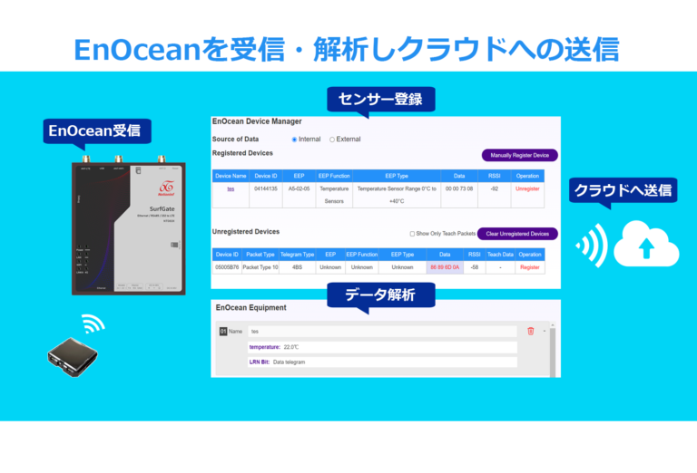 SurfGate - 株式会社SyncWave
