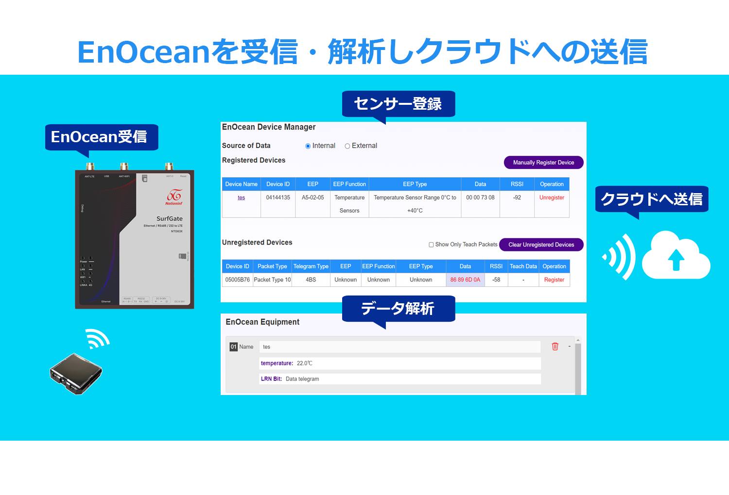 SurfGate - 株式会社SyncWave