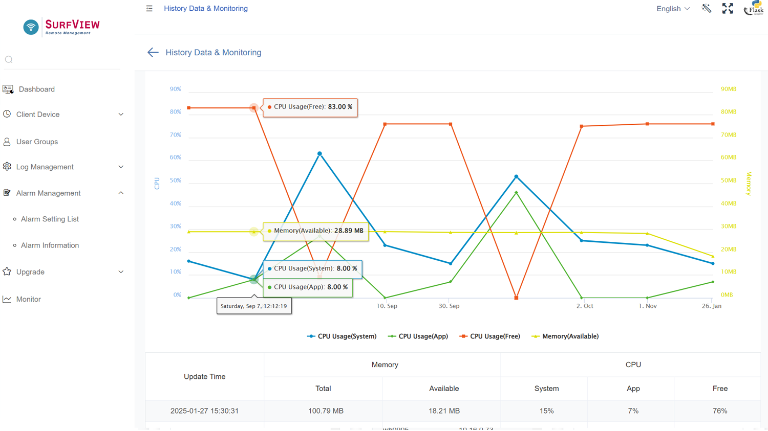 SurfView - 株式会社SyncWave