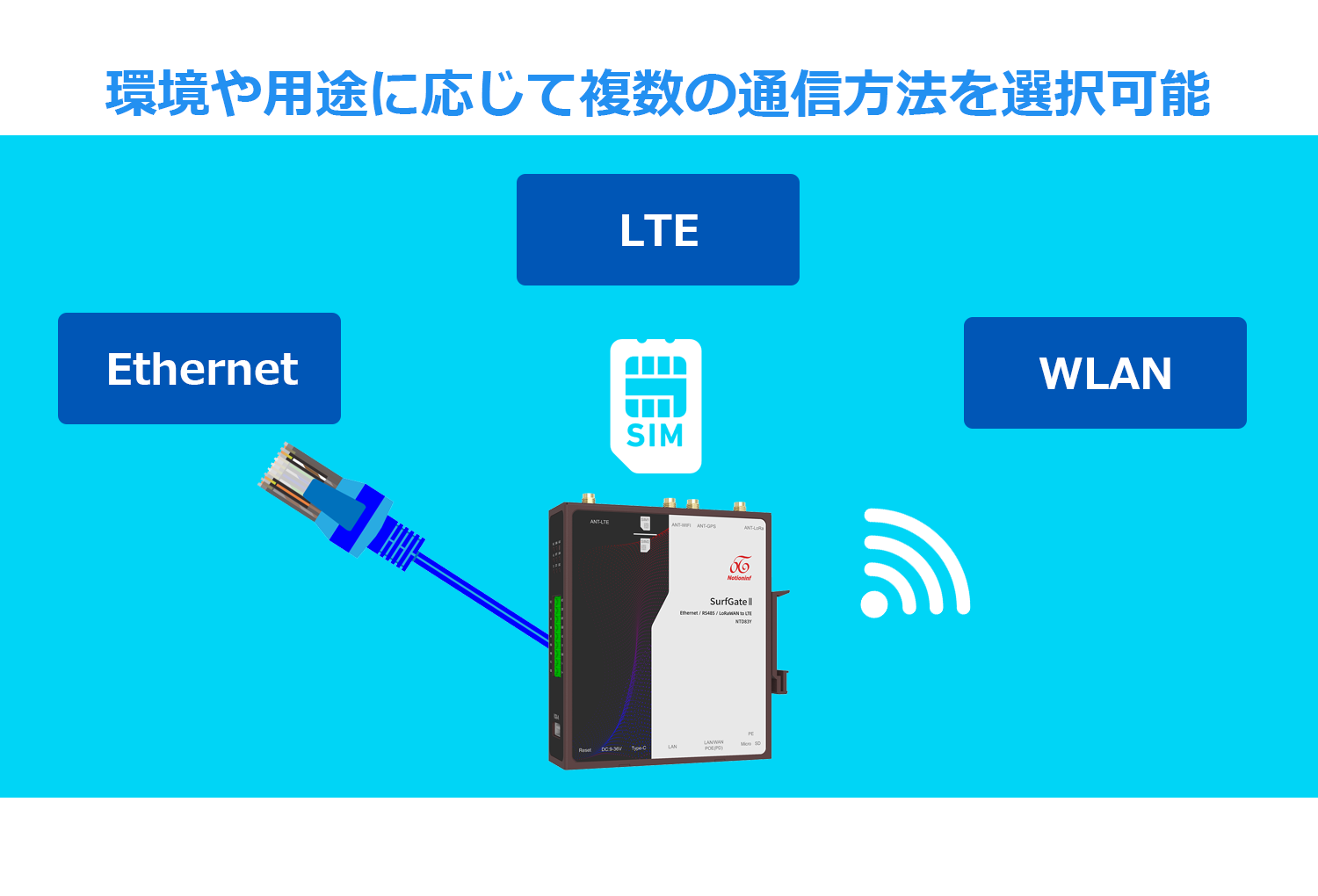 SurfGate2 - 株式会社SyncWave