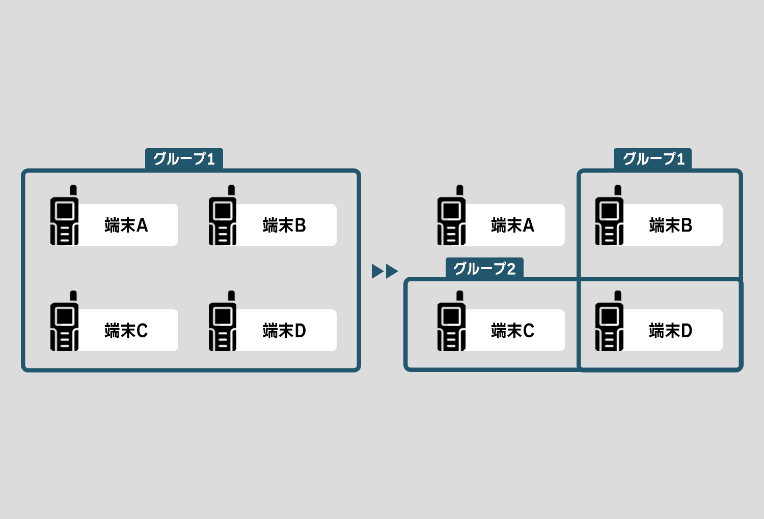 IP Transceiver - 株式会社SyncWave