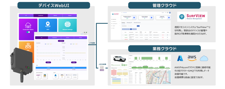 MotionSensingTracker - 株式会社SyncWave